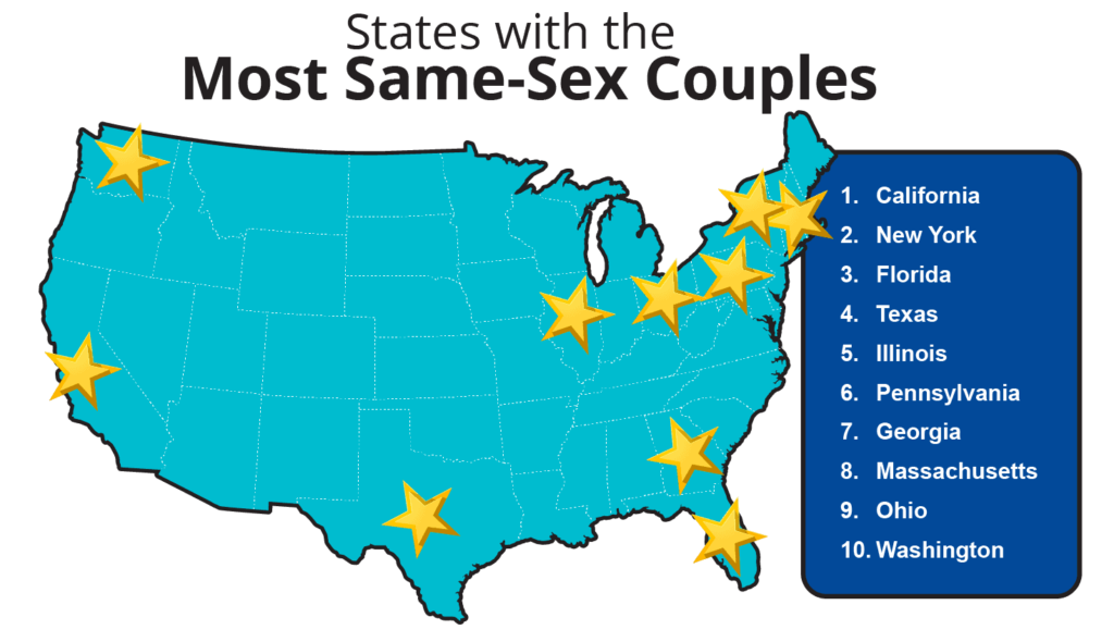Best Cities for Same-Sex Married Couples [+2024 LGBTQ State Stats ...